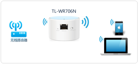 [TL-WR706N] 如何设置Mini路由器？ - TP-LINK 服务支持