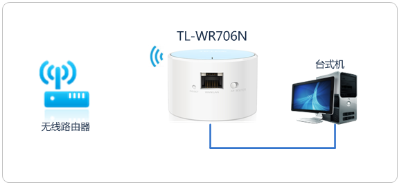 [TL-WR706N] 如何设置Mini路由器？ - TP-LINK 服务支持