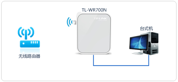 [TL-WR700N V1.0~V2.0] 如何使用Mini路由器？ - TP-LINK 服务支持