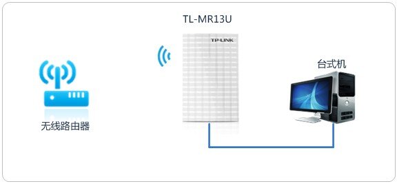 [TL-MR13U] 如何设置3G路由器？ - TP-LINK 服务支持