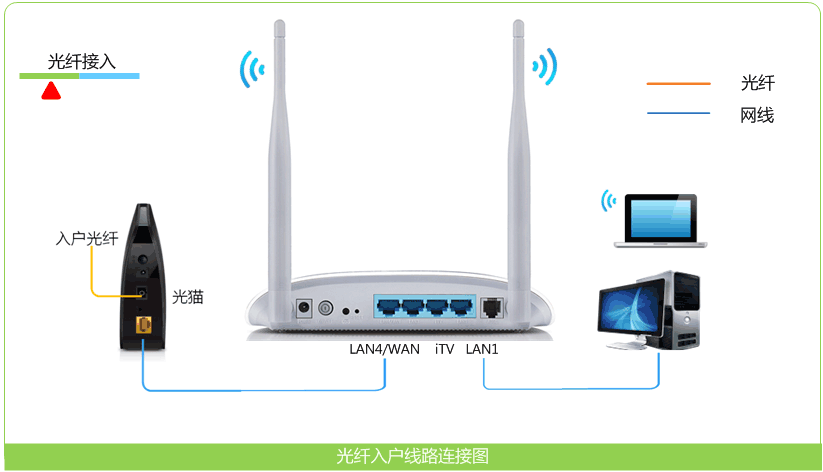 [TD-W89841N V3.0] 无线路由模式动态IP上网设置 - TP-LINK 服务支持
