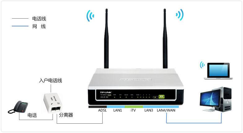 [TD-W89841N V1.0] ADSL无线路由模式如何设置？ - TP-LINK 服务支持