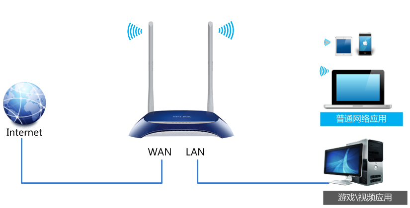 [TL-WR841N V8~V9] IP带宽控制功能分配带宽 - TP-LINK 服务支持