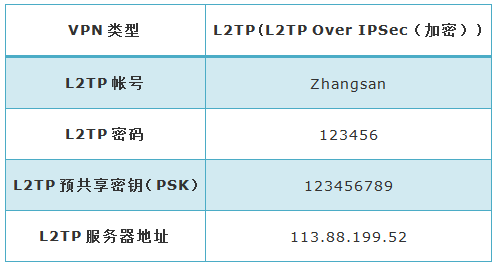 Mac OS如何设置L2TP拨号？ - TP-LINK 服务支持