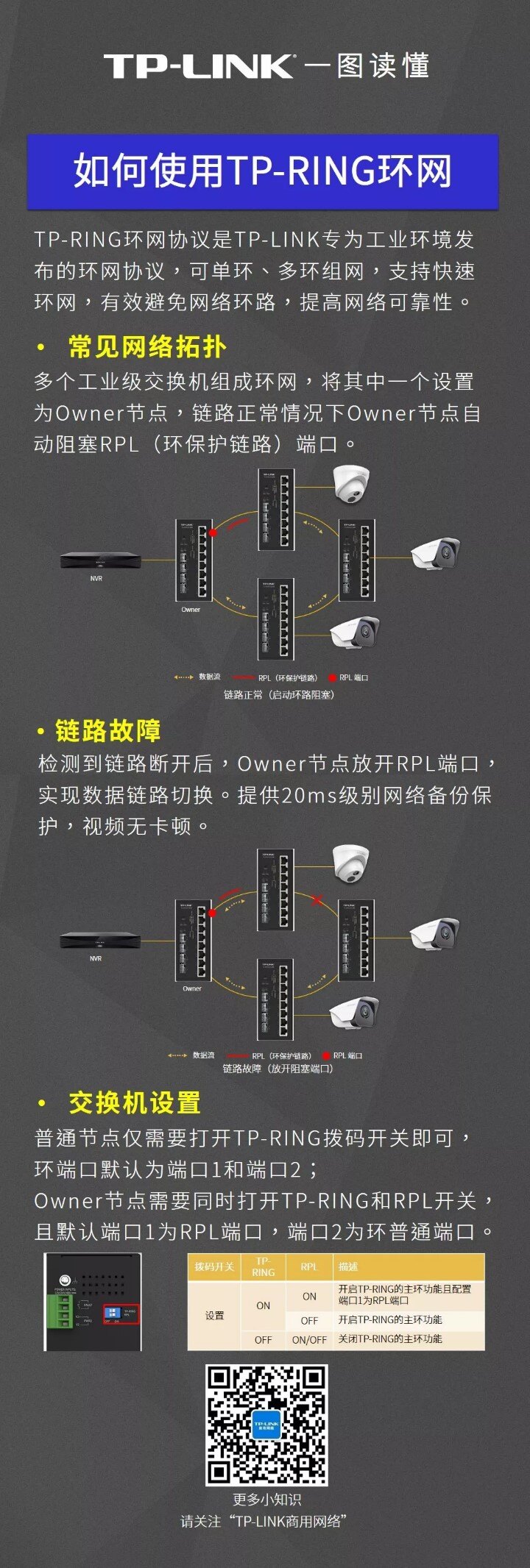 一图读懂 如何使用TP-RING环网 - TP-LINK商用网络